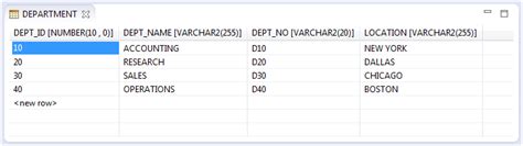 Sử Dụng Hibernate Tool Tạo Ra Các Class Entity Từ Các Bảng
