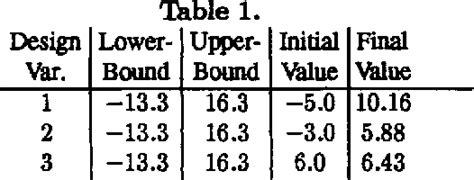 Table 1 From Sensoractuator Placement For Flexible Space Structures Semantic Scholar