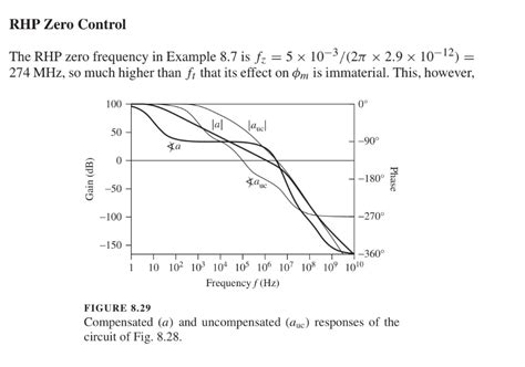 RHP Zero Control The RHP Zero Frequency In Example Chegg Com