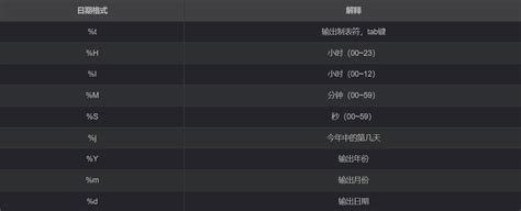 Linux中关于时间的常用命令有哪些？ 时间命令在shell脚本中的应用 不念博客