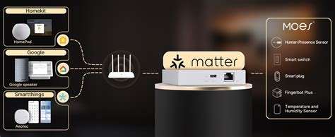 Trying To Integrate Smartlife Smoke Sensors And Smartthings And Alexa Automation Ideas