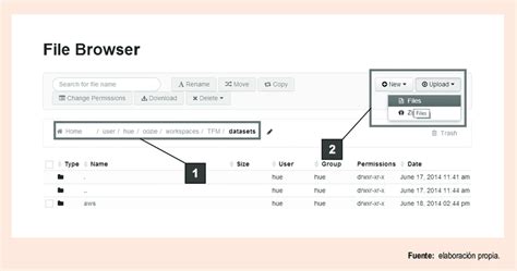 Procedimiento A Realizar Para Cargar Un Archivo En El HDFS De Hadoop Download Scientific