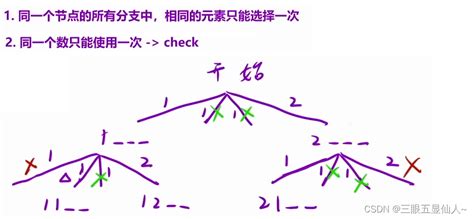【回溯算法经典题目解析】全排列变种题 Csdn博客