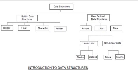 Contoh Struktur Database Model Data Dan Perancangan Sistem Basis Data
