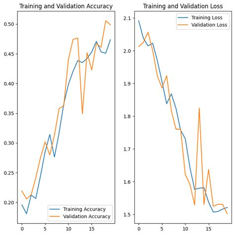 GitHub Kiransalagare Melanoma Detection Case Study