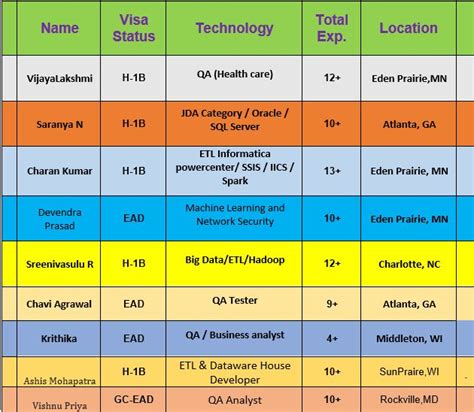 Gowtham Chowdary On Linkedin Email Hotlist Work Share