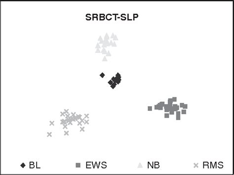 Figure 1 From Bioinformatics Original Paper Targeted Projection Pursuit