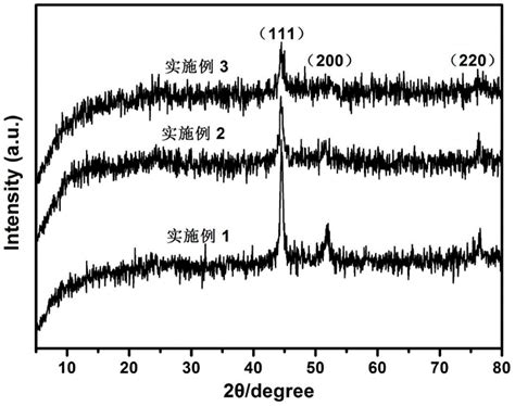 Preparation Method For Reduced Graphene Oxideni Co Ternary Composite