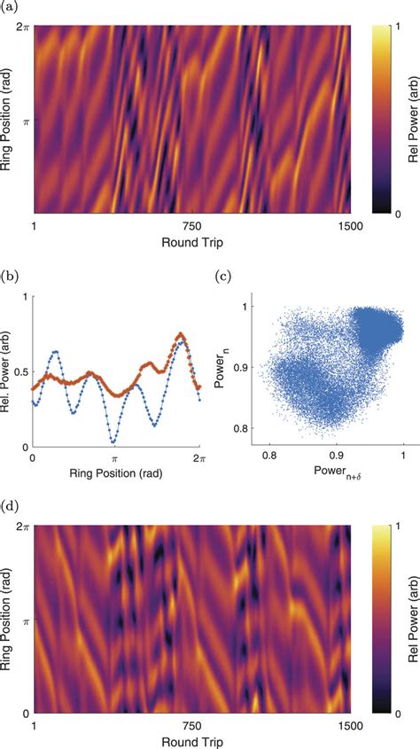 intermittency a reconstructed spatiotemporal plot showing the