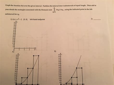 Solved Graph The Function F X Over The Given Interval Chegg