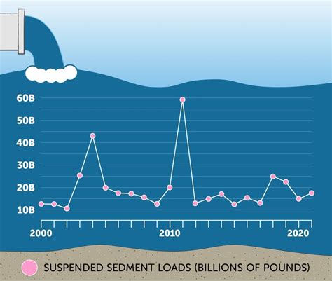sediment runoff