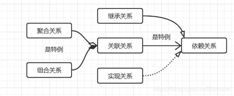 设计模式processon 如何画uml图？ 用processon在线画图工具processon Uml图 怎么画 Csdn博客