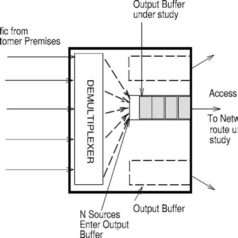 Switch Architecture Download Scientific Diagram