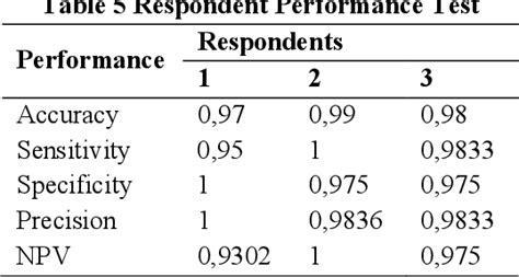 table 5 from tuberculosis detection using convolutional neural network