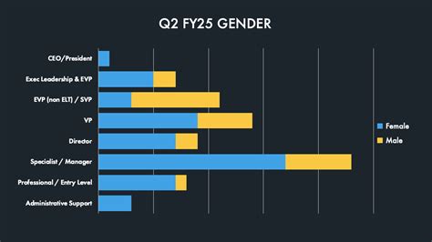 Diversity Metrics 4as