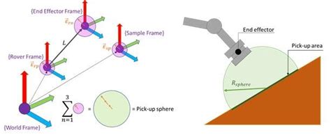 relation between the estimation errors download scientific diagram