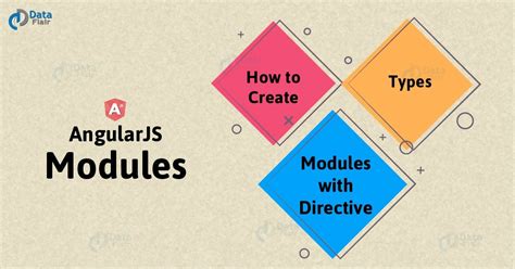 How To Create Angularjs Modules Types Of Modules In Angularjs Dataflair