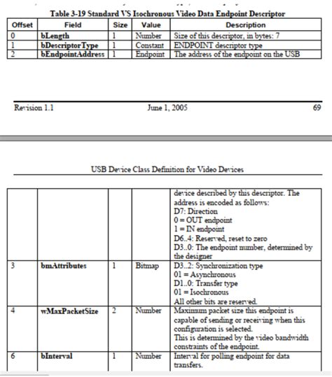 uvc 基础学习（6）：端点描述符介绍 阿里云开发者社区