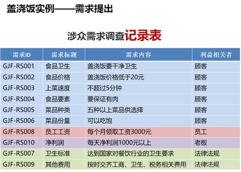 sysml实例——盖浇饭 sysml建模题目 csdn博客