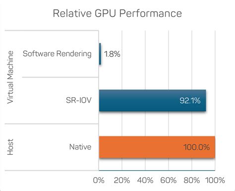 Graphics Virtualization Support In KVM Backend For VirtualBox Cyberus Technology