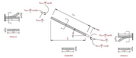 flexure and axial stiffness of stair with unit width download