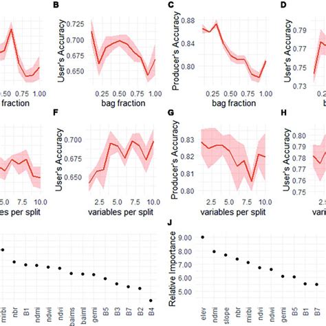 A Mapping Burned Area Using Different Spectral Indices And B