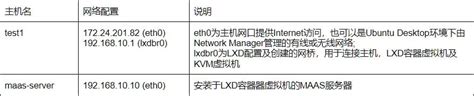 裸机云快速部署利器Ubuntu MAAS单机安装及测试系列教程第一篇 Ubuntu