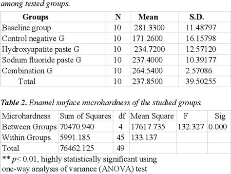 Figure 1 From Mathematical Justification Of The Choice Of Rods For External Fixation Devices For