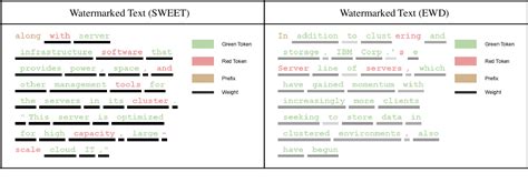 Figure 1 From Markllm An Open Source Toolkit For Llm Watermarking Semantic Scholar