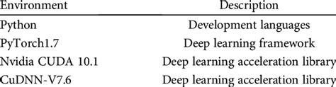 Experimental Software Environment Download Scientific Diagram