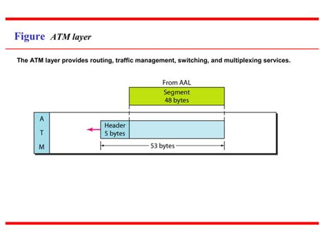 Virtual Circuit Networks Atm Frame Relay Ppt Computer Networking