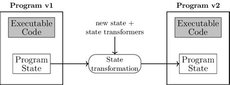 9 state transformation procedure download scientific diagram
