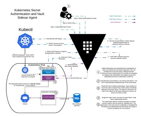 hashicorp consul multi cloud and multi platform service mesh by
