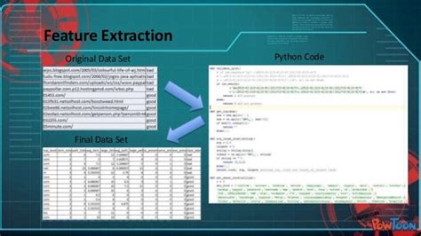 classification of urls