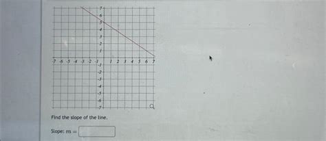 Solved Find The Slope Of The Line Chegg