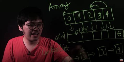 8 Cấu Trúc Dữ Liệu Siêu Cơ Bản Mà Dev Nào Cũng Nên Biết Phần 2 Array