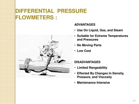 PPT DIFFERENTIAL PRESSURE FLOW METERS PowerPoint Presentation Free Download ID 1072403