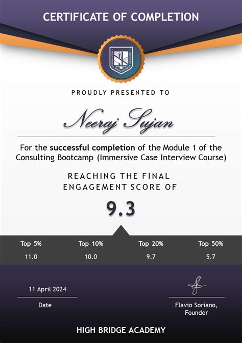neeraj s on linkedin i m happy to share that i ve obtained a new