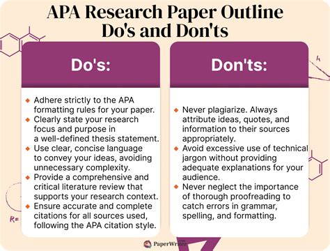 Basic Apa Paper Outline