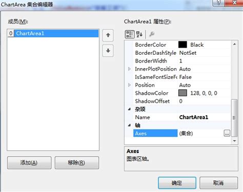 Chart控件怎么使x轴标签全部显示出来 Csdn博客