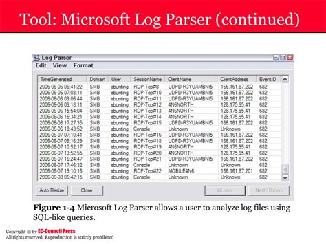 Ppt Forensics Book 4 Investigating Network Intrusions And Cybercrime