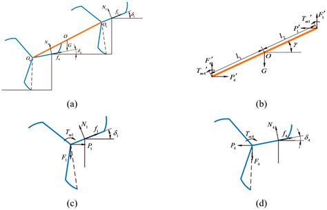 Applied Sciences Free Full Text Design Analysis And Experiment Of