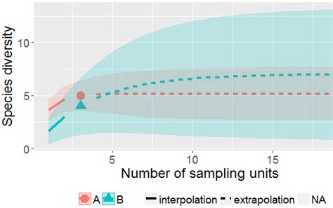 R Converting Data Into The Correct Format For Inext Analysis Stack