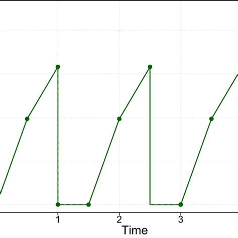 modified exponential reconnnaisance function for download