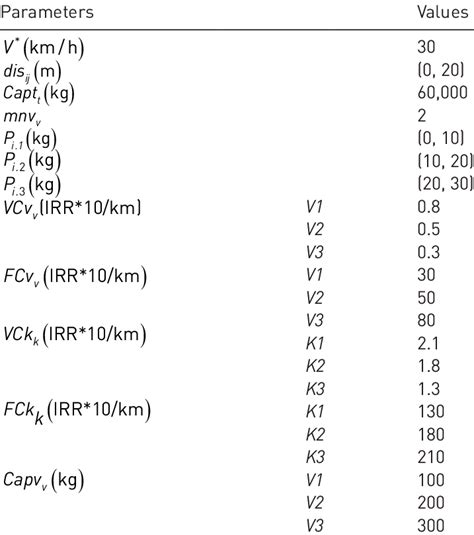 Parameter Values For Numerical Examples Download Scientific Diagram