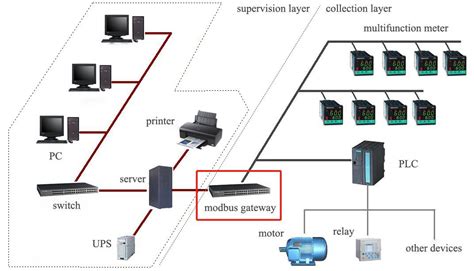 중국 Modbus Iot 게이트웨이 제조업체 공급업체 맞춤형 Modbus Iot 게이트웨이 도매