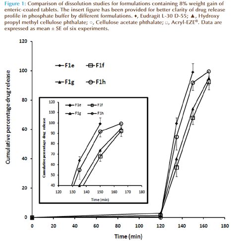 Entericcoated Tablets Stock Image Image Of Aspirin 13127053