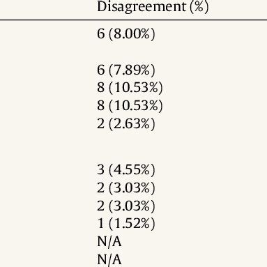 Intercoder Reliability Download Table