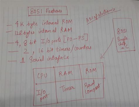 Microcontroller LED Blink Example Electronics Tutorial Abc Of Electronics