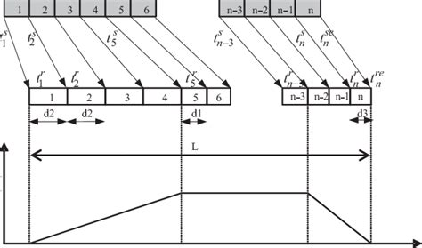 delay free jitter buffer download scientific diagram